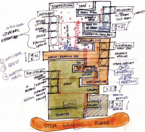 public architecture + communication: 2030 challenge architectural ...