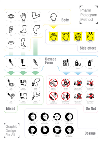 pharmacy pictogram method | designboom.com