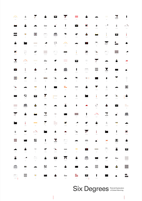 six degrees pictorial explanation of global warming | designboom.com