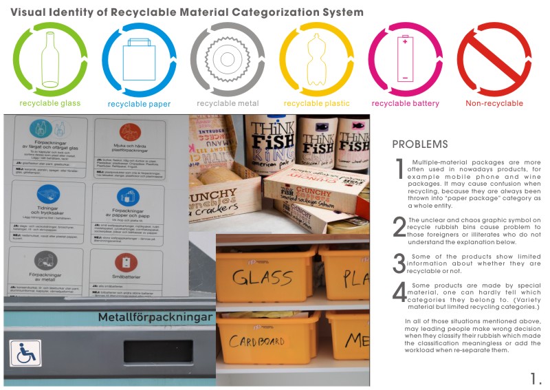visual identity of recyclable material categorization system ...
