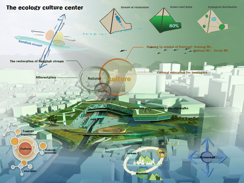 the ecology culture center | designboom.com
