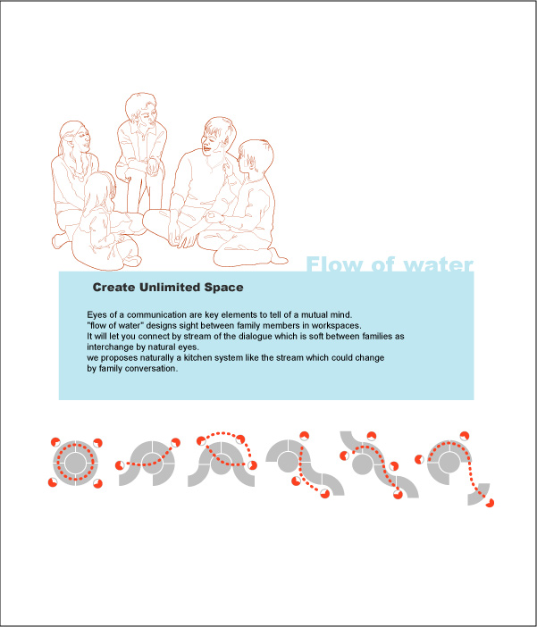 flow of water | designboom.com