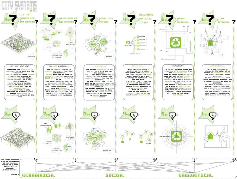 city systems | designboom.com