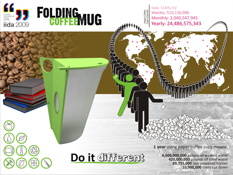 folding coffee mug | designboom.com
