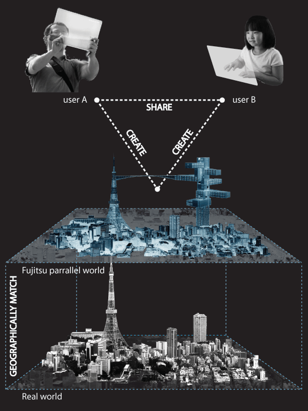 fujitsu world | designboom.com