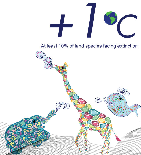 only 1degree change can affect us | designboom.com