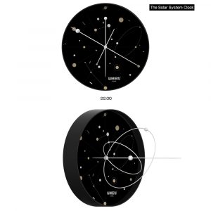 The solar system clock restores the moving status of three stars ...