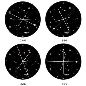 The solar system clock restores the moving status of three stars ...