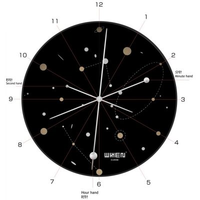 The solar system clock restores the moving status of three stars ...