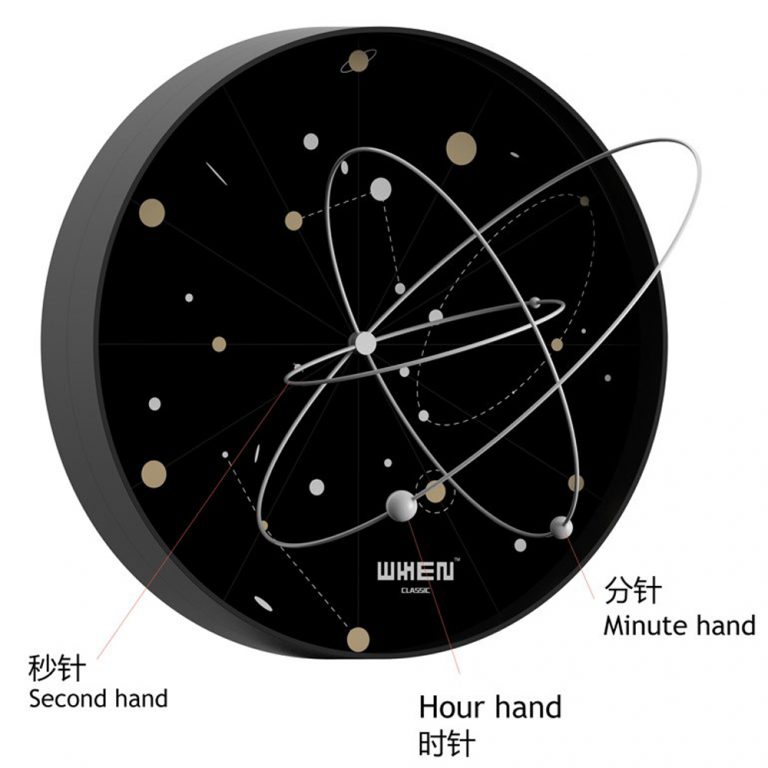 The solar system clock restores the moving status of three stars ...