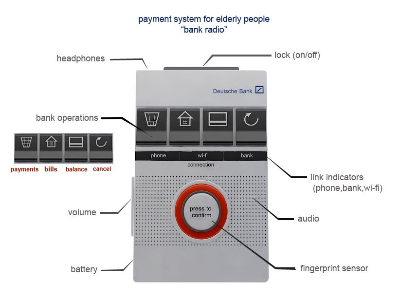 Bank radio | designboom.com