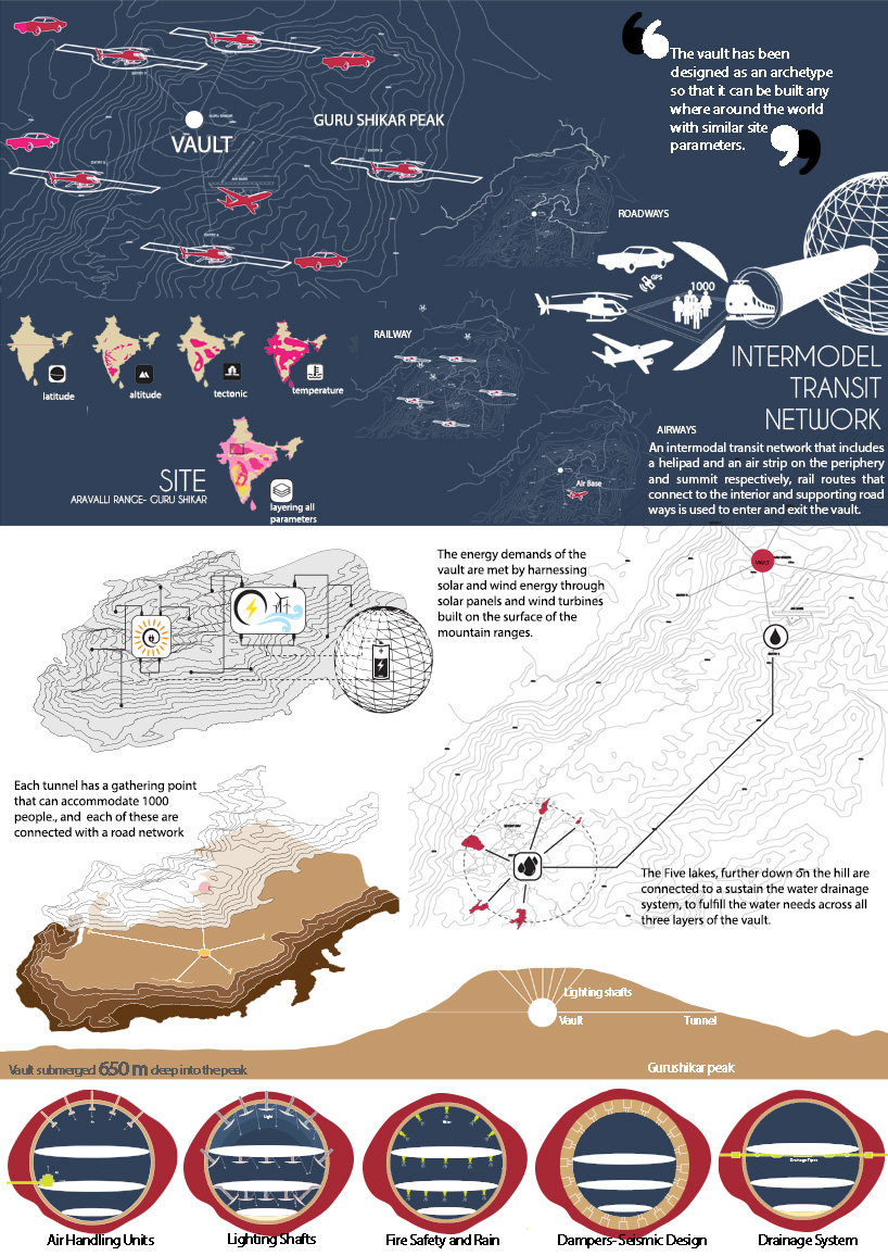 VITA VESSEL-THE DOOMSDAY VAULT | designboom.com