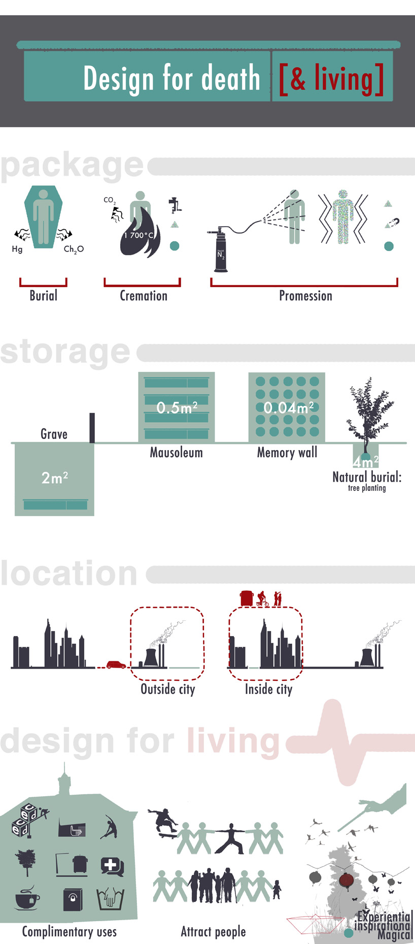 design for death living | designboom.com