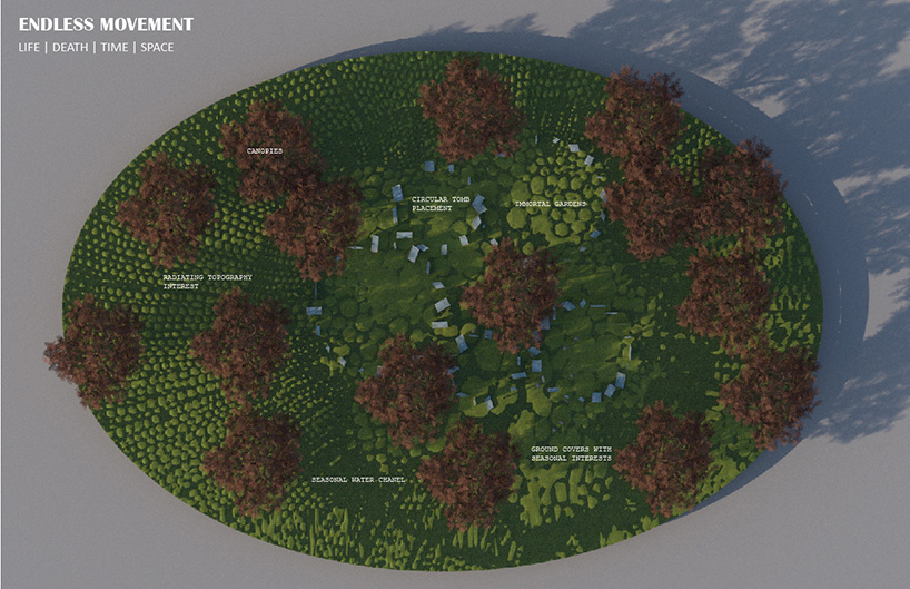 Endless Movement | designboom.com