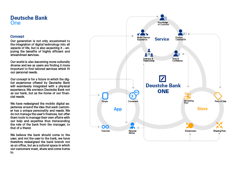 Deutsche Bank One | designboom.com
