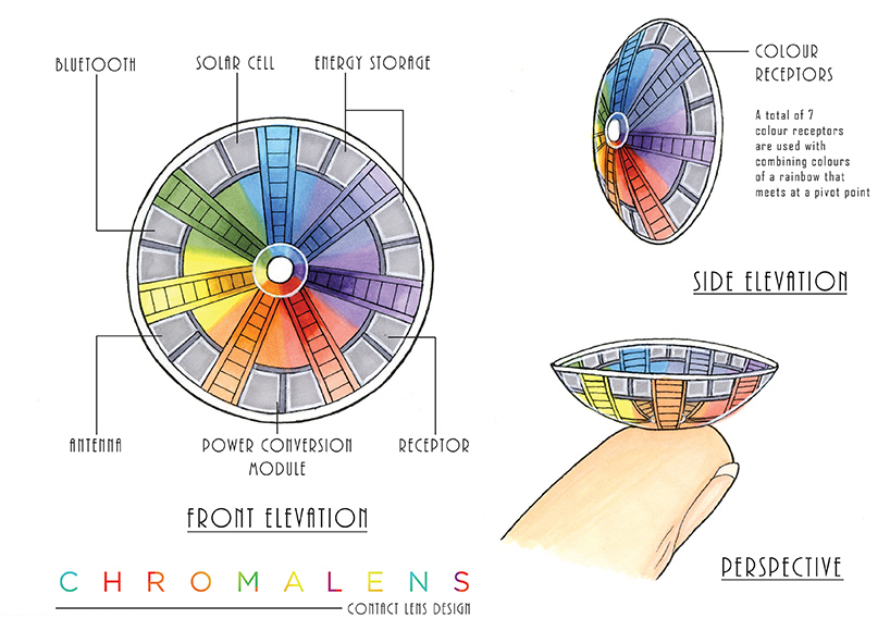 Chromalens | designboom.com