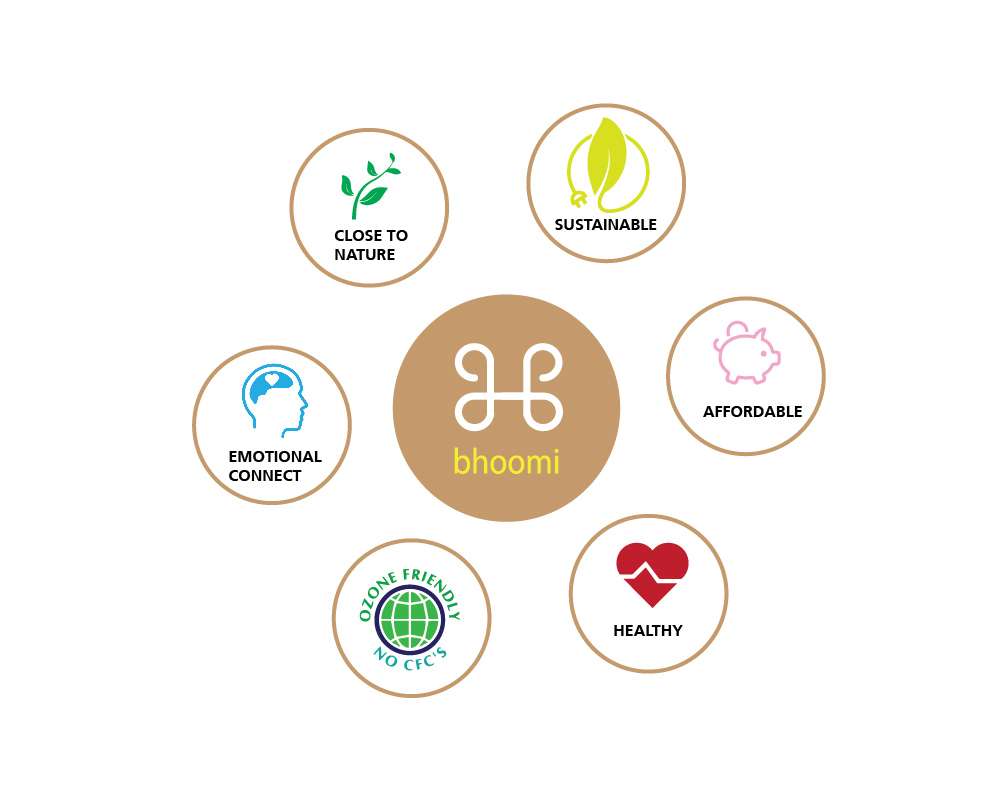 Bhoomi: Sustainable Fruit Storage | designboom.com