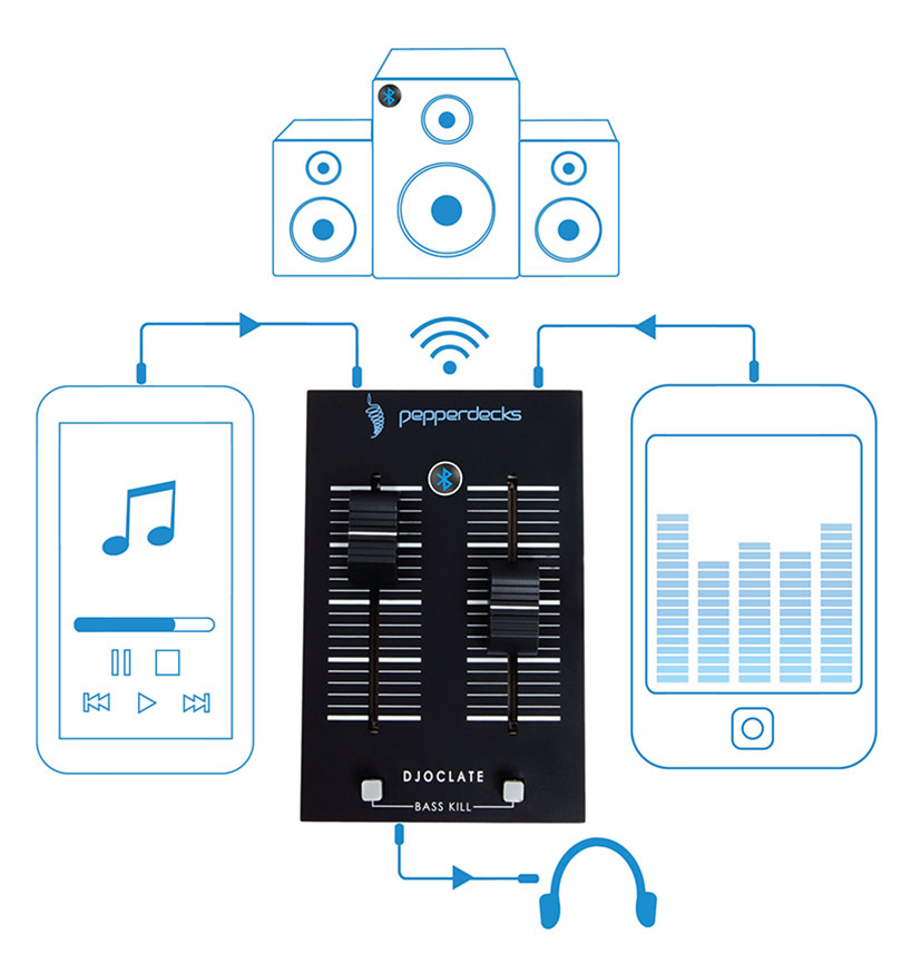 pepperdecks DJoclate II pocket-size music mixer
