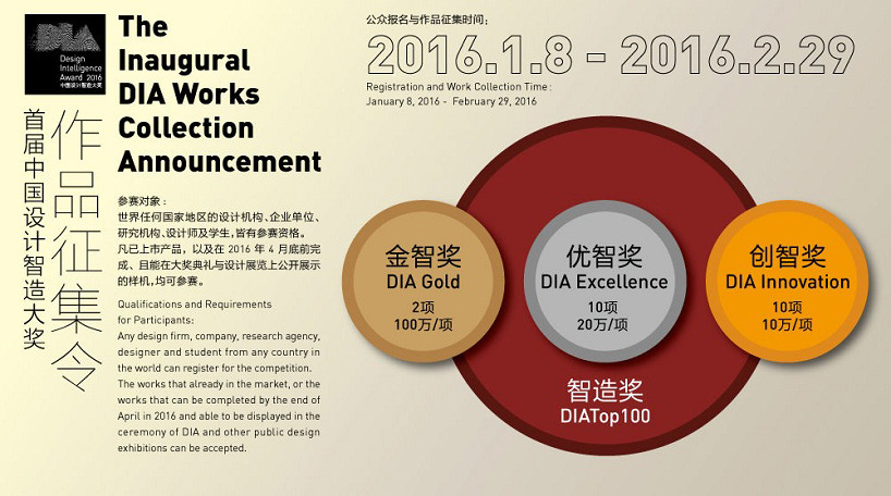 the DIA design intelligence award and competition - last call for ...