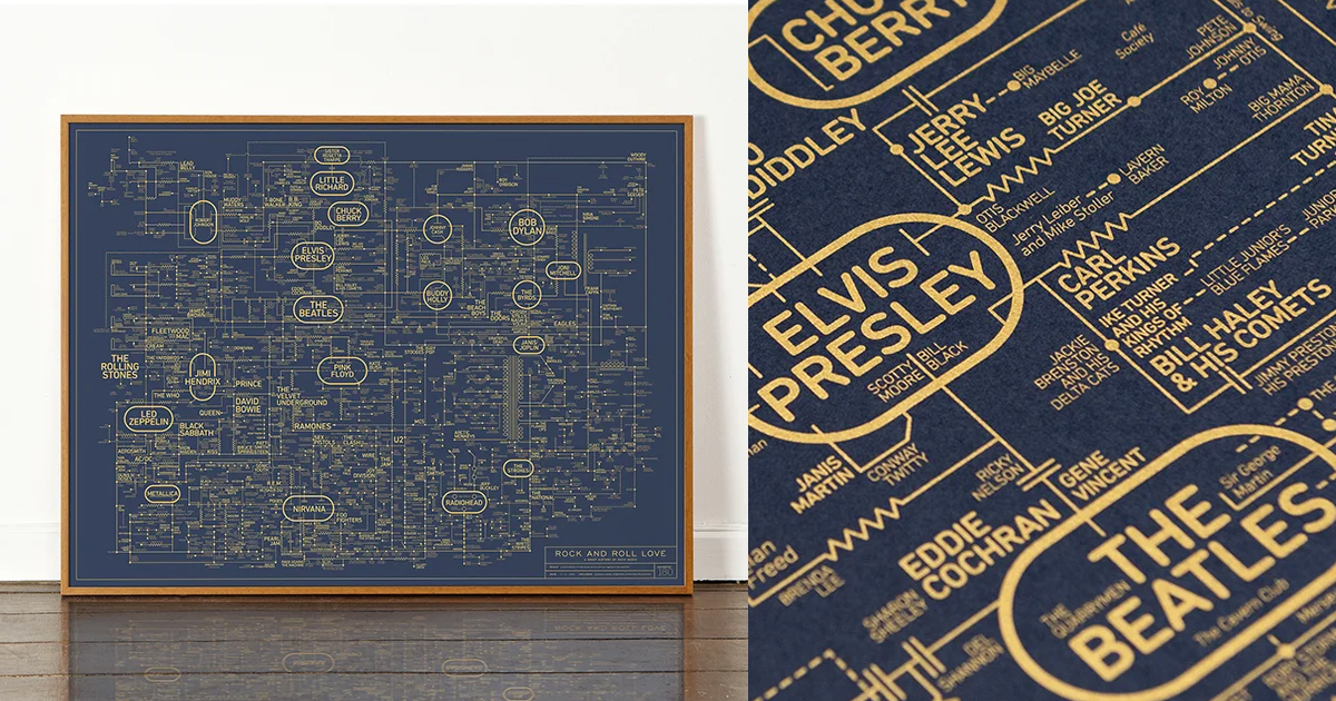 dorothy maps the history of rock music on a guitar amp blueprint