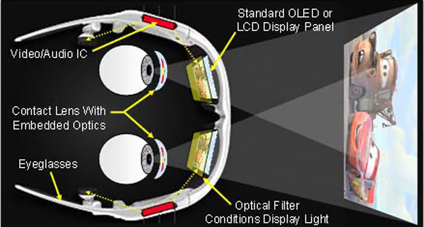 bionic virtual reality contact lenses