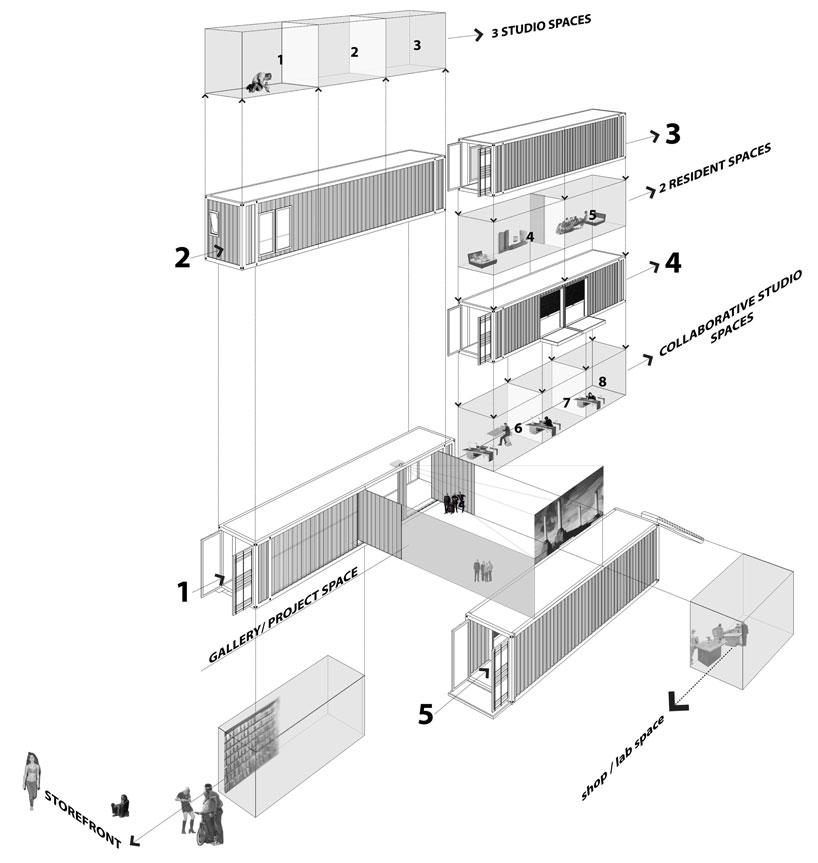 ENS_projects: the periscope project