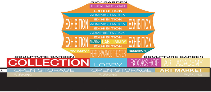 OMA: proposal for NAMoC in beijing