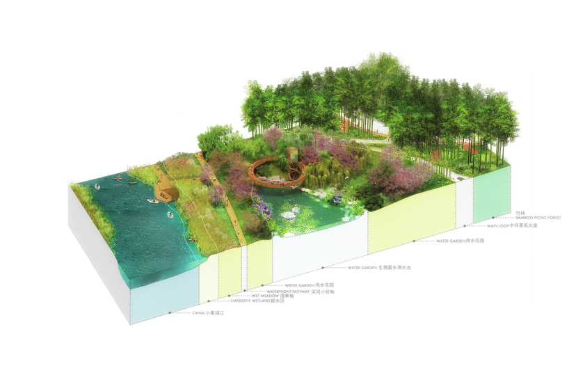TLS landscape architecture wins sanlin bund ecological park competition ...