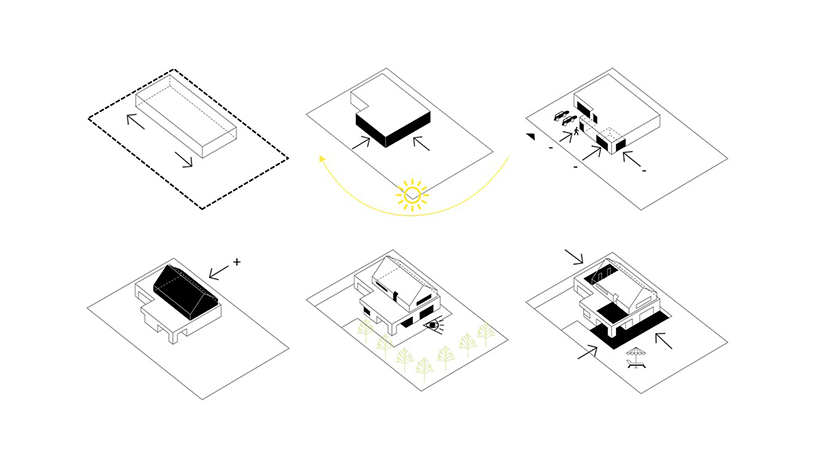 MEEKO's house in zlotniki is an expression between the modernity and ...