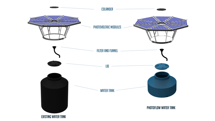 photoflow - solar and rainwater collection system by NOS