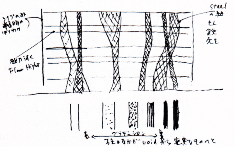 toyo ito: designboom interview