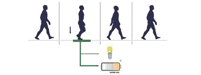 pavegen: kinetic energy generation from footsteps