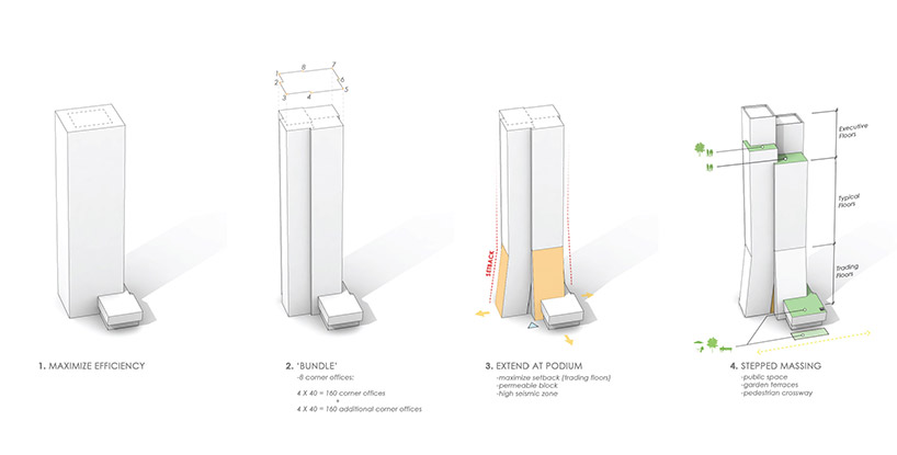 JAKARTA | Sequis Tower | Office | 210 m | 39 Fl | T/O | SkyscraperCity ...