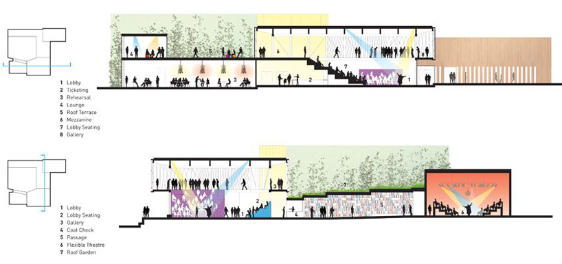 studio gang-designed writers theatre breaks ground near chicago