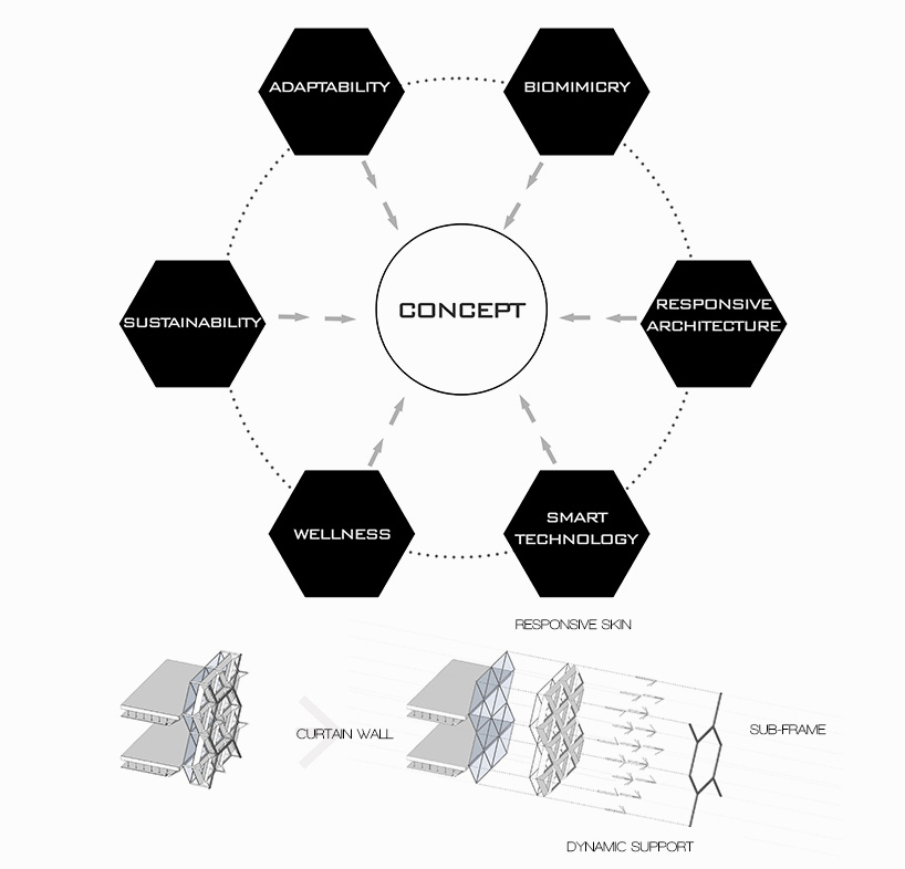 WWF architects designs chameleon biomimetic mixed-use office building