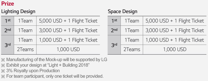 LG OLED design competition 2017 open for submissions