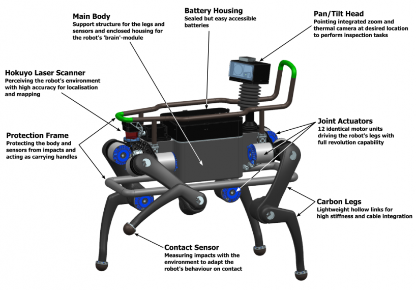 ETH zurich present an autonomous quadrupedal robot named 'ANYmal' ETH zurich present an autonomous quadrupedal robot named 'ANYmal'