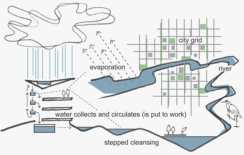 Water Collection Architecture
