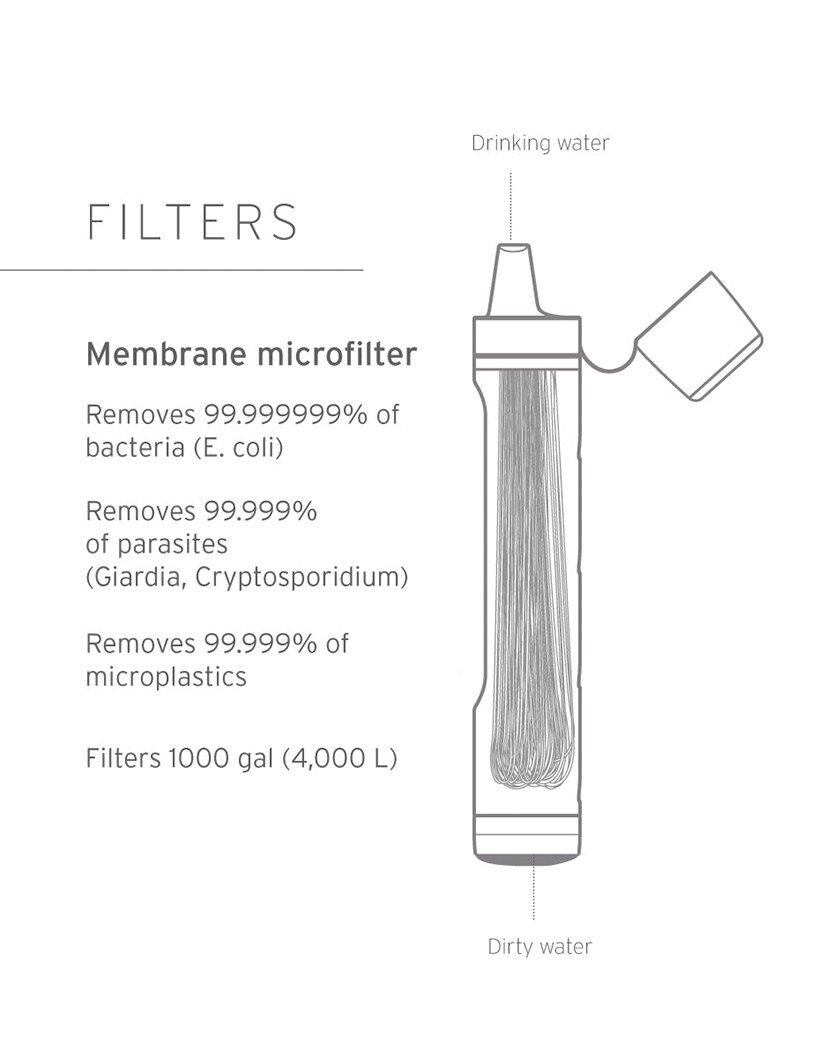 with this water filtration straw, you can drink directly from lakes ...