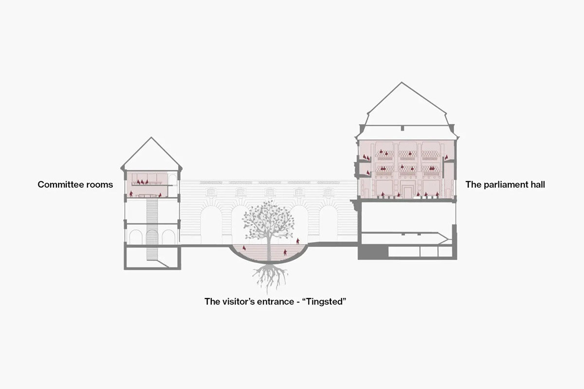 COBE plans new danish parliament with underground amphitheater