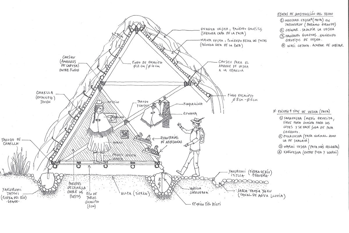 ecuador community builds thatched 'chaki wasi' handicrafts center