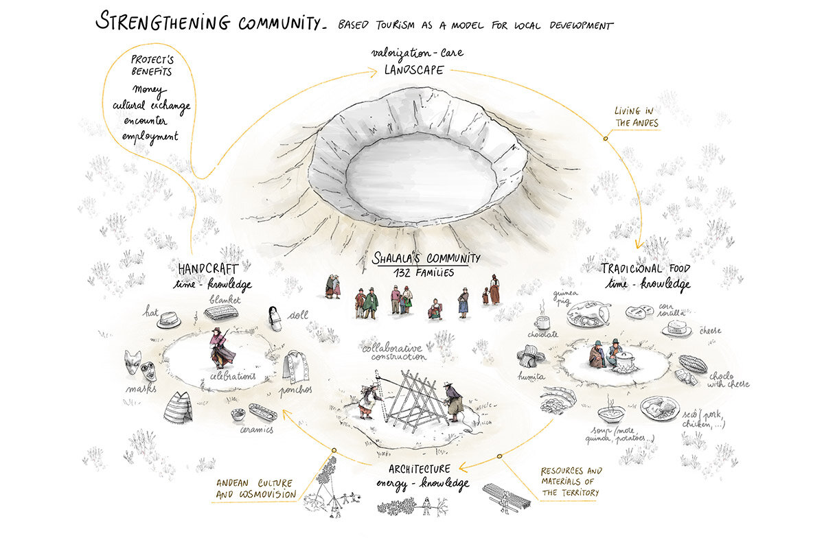 ecuador community builds thatched 'chaki wasi' handicrafts center